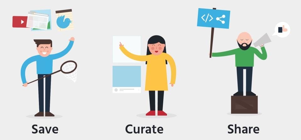 Wakelet. Outil de curation nouvelle génération | Les outils de veille