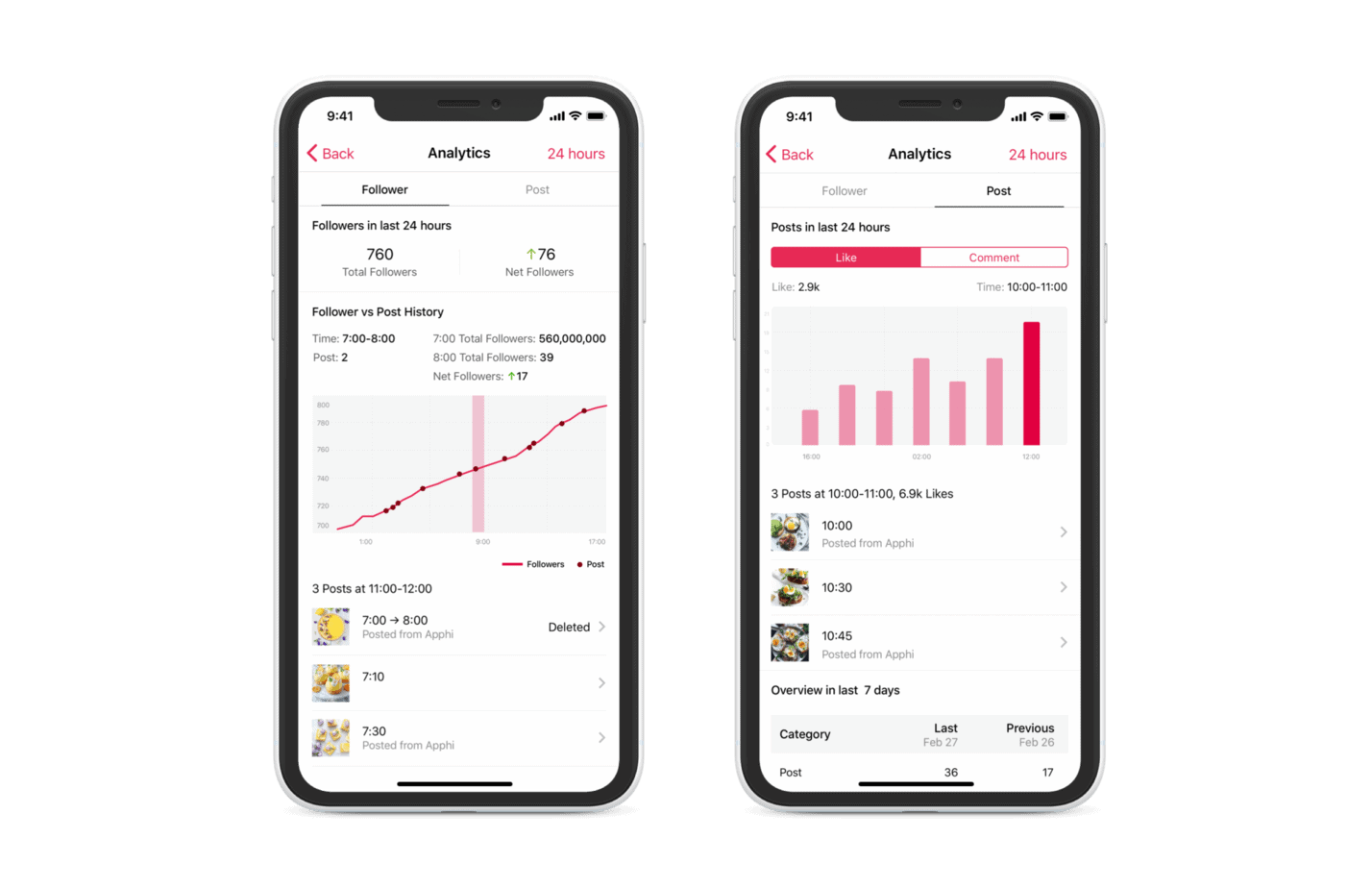 Apphi. Un outil pro pour gérer Instagram