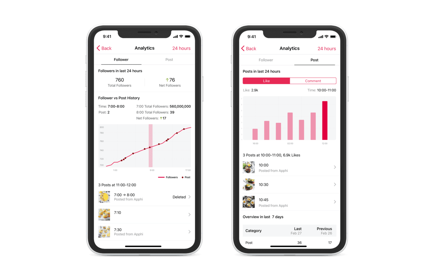 Apphi. Un outil pro pour gérer Instagram